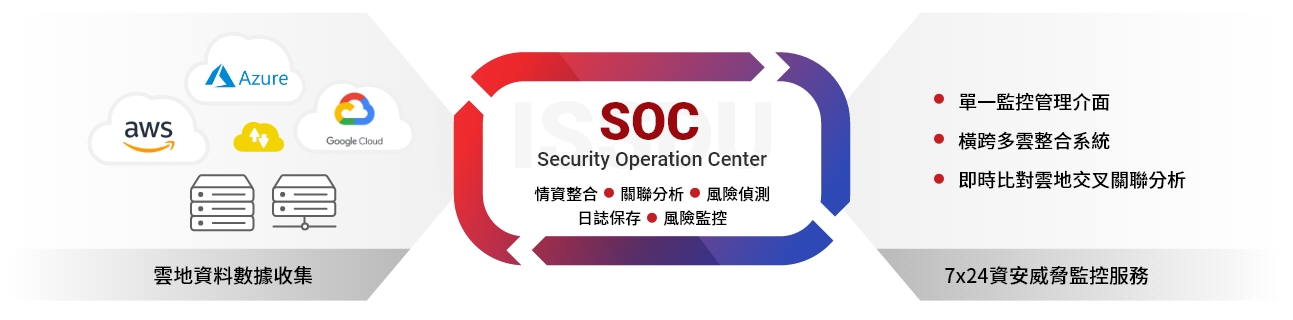 SOC資安監控服務